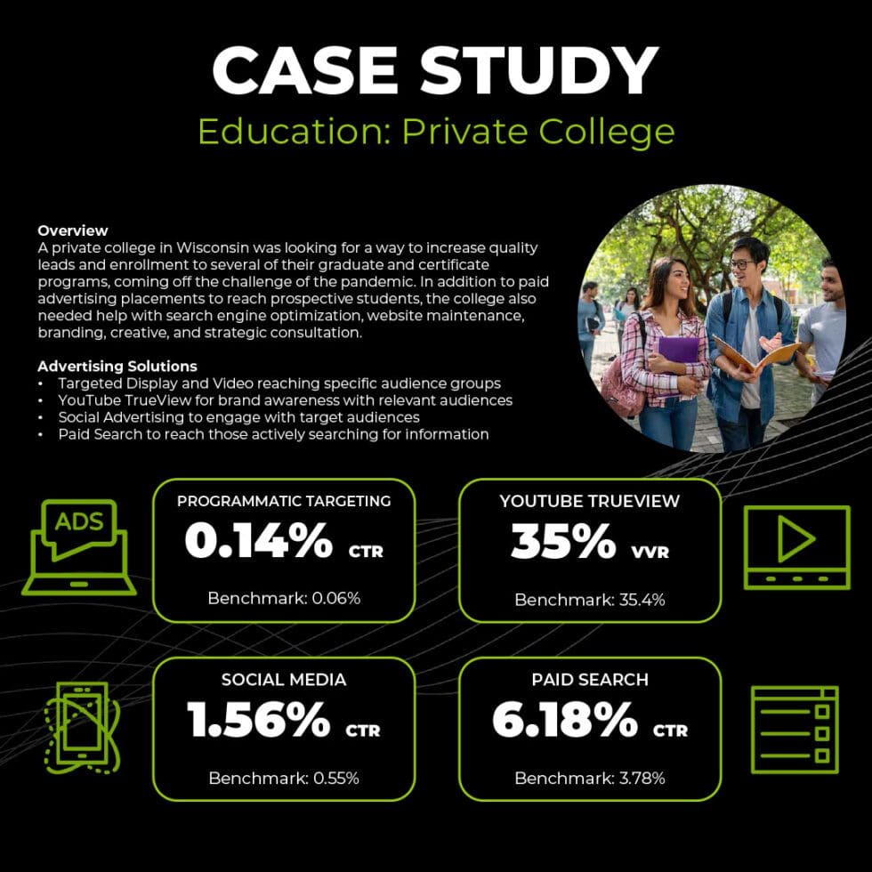 Amplified Case Studies - Education: Private College | Amplified Digital Agency