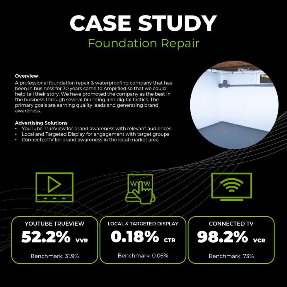 Amplified Case Studies - Foundation Repair | Amplified Digital Agency
