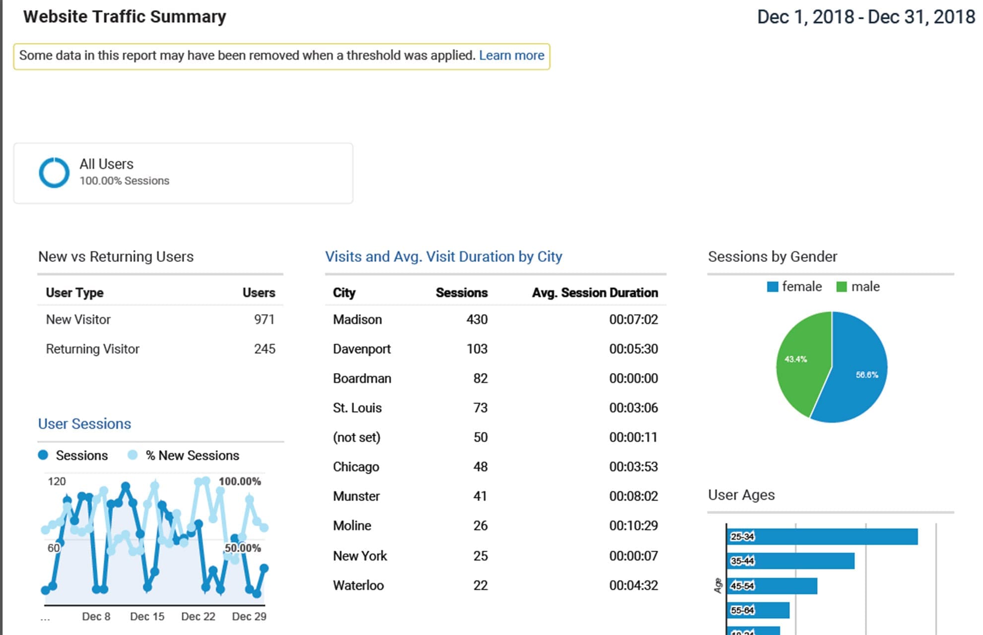New! Updated Email Audience Selects & Google Analytics Example ... New! Updated Email Audience Selects & Google Analytics Example ...